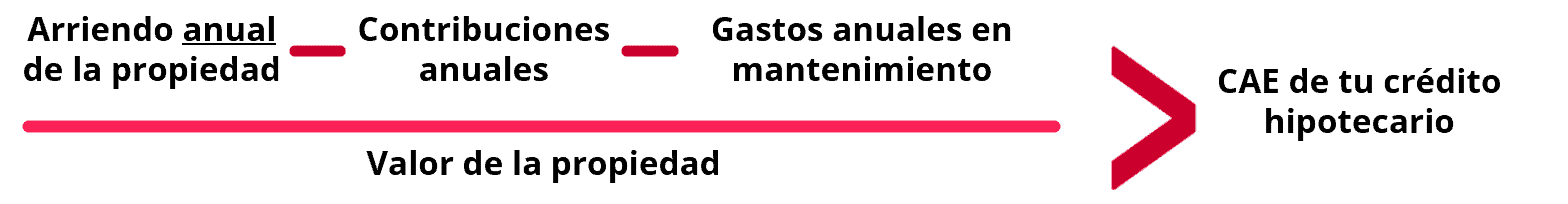 Construye tus cimientos: Activos - Finanzas Personales