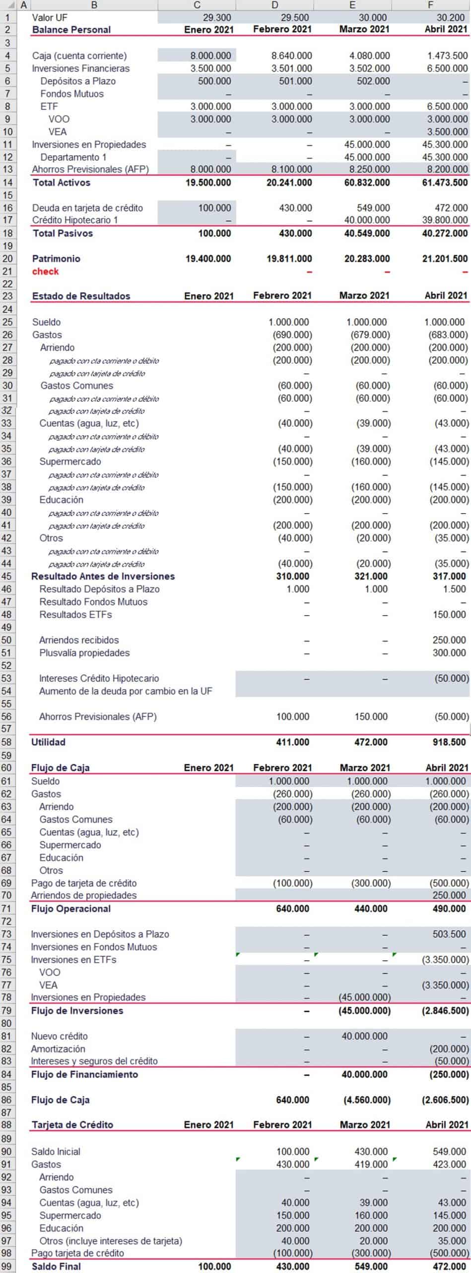 GUÍA: Construye Tus Estados Financieros Personales a la perfección ...